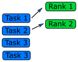 Parallel Paradigms and Parallel Algorithms – Introduction to Parallel Programming with MPI